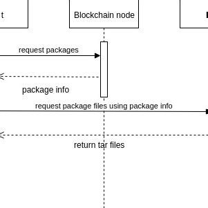 Package Installation Download Scientific Diagram