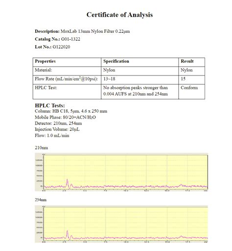 0 45μm Pes Syringe Filter High Quality Pes Syringe Filter Wholesale Moxlab