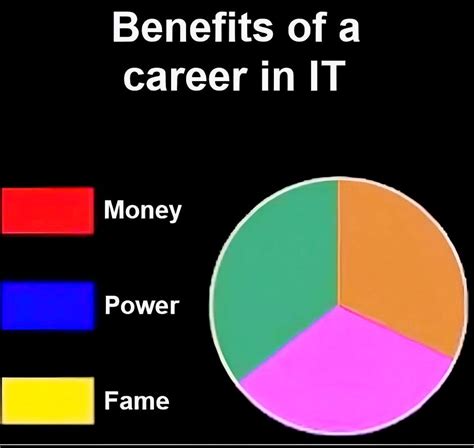 Coder Coder Facebook Coder Coder Facebook