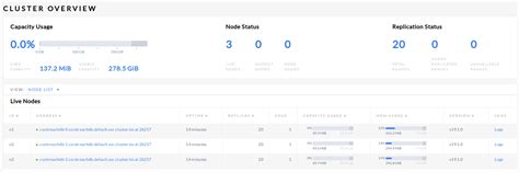Fahri Yardımcı Cockroachdb On Kubernetes
