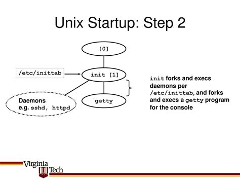 Cs 3214 Introduction To Computer Systems Ppt Download