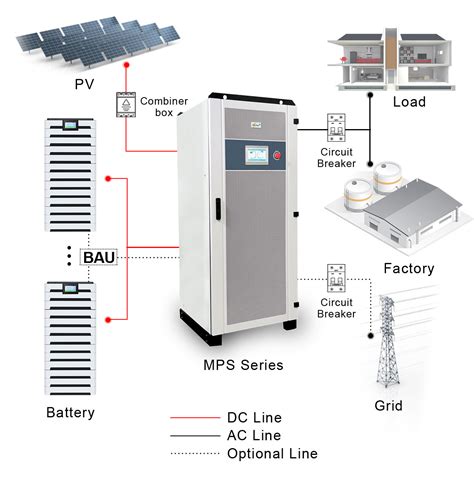 Technical Specification
