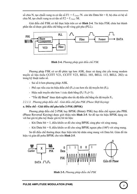ask fsk psk qpsk qam modulation demolation doc