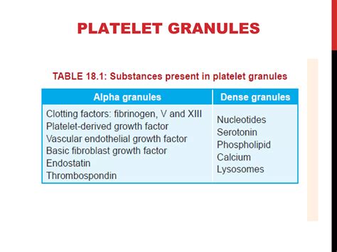 Platelets And Hemostasispptx