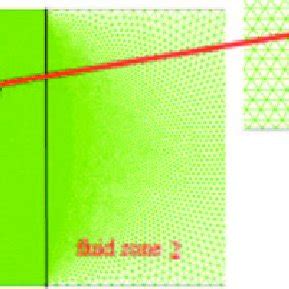 Computational Model With Mesh Generation Download Scientific Diagram