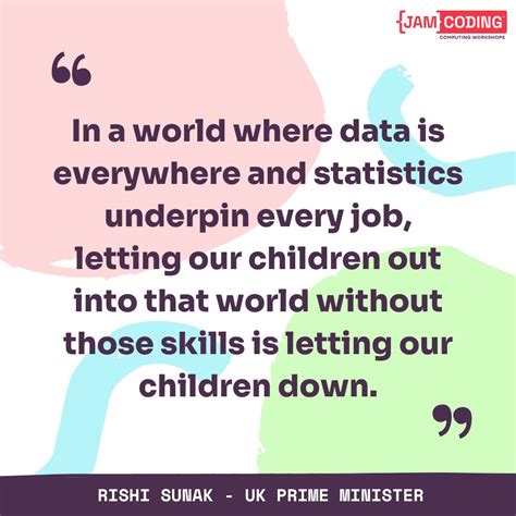 Jam Coding On Linkedin Maths Arent You Forgetting Something Rishi Maths Is A Huge Part Of