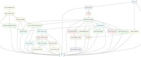 Scrnaseq — Snakepipes 300 Documentation