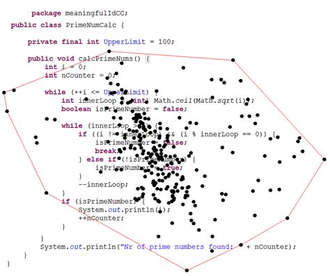A Source Code Stimulus That Contains A Convex Hull The Convex Hull Is Download Scientific