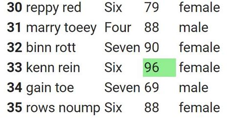 Dataframe Styler Object And Methods Based On Conditions