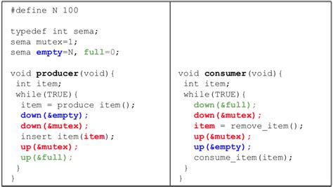 Race Conditions And Mutual Exclusion