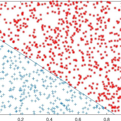 Speedup Comparison Of The Existing Algorithms And Ours Download