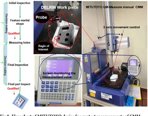 Figure 1 From Implementing Circularity Measurements In Industry 4 0 Based Manufacturing