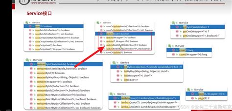 Mybatisplus改操作，updatebatchbyid传的是集合id Csdn博客