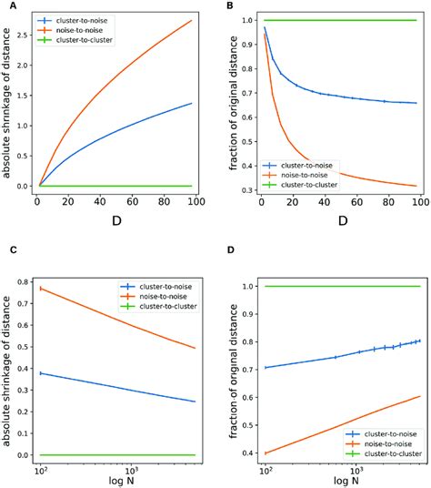 Influence Of Dimensionality And Number Of Points On Download