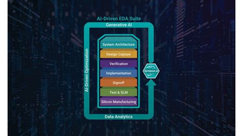 Synopsys Ai Ups The Ai Ante With Copilot Semiwiki