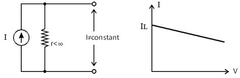 ideal and practical voltage sources vidyasagar academy