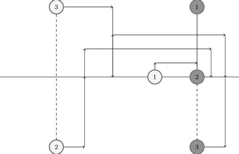 the motion planning algorithm in f r d k download scientific diagram