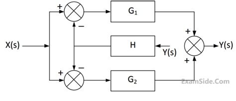 GATE EE 2017 Set 1 Block Diagram And Signal Flow Graph Question 3 Control Systems GATE EE