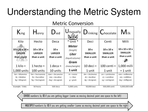 PPT The International System Of Units The Metric System PowerPoint Presentation ID 9681837