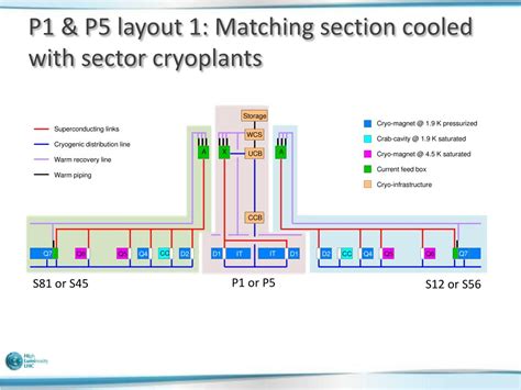 Ppt Cryogenics For Hl Lhc Powerpoint Presentation Free Download Id