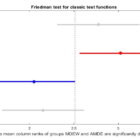 Classical Test Functions Download Scientific Diagram