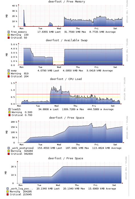 Userjamesbadgerosm2pgsqlbenchmarks Openstreetmap Wiki