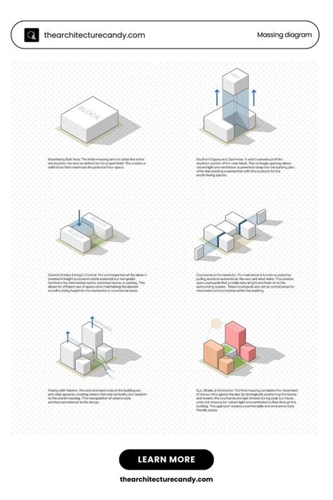 Learn How To Make Concept Diagrams Architecture Design Presentation Presentation Design