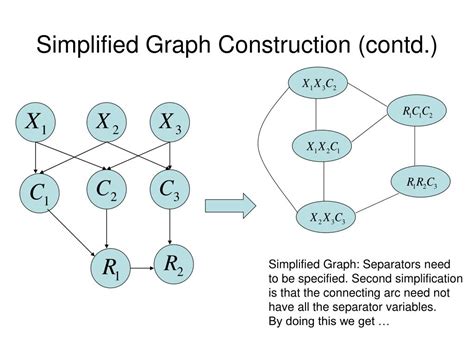 Ppt Belief Propagation Powerpoint Presentation Free Download Id213399