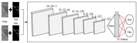 Pavement Cracks Segmentation Algorithm Based On Conditional Generative Adversarial Network