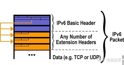 Ipv6 知乎 Ipv6 知乎