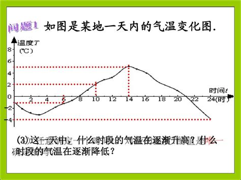 变量与函数 课件word文档在线阅读与下载免费文档 变量与函数 课件word文档在线阅读与下载免费文档