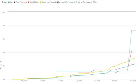 Solved Running Sum Question Microsoft Fabric Community