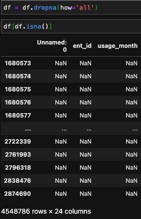 Python Pandas Dropna Not Working It Definitely Isn T The Common Reasons Why Stack Overflow