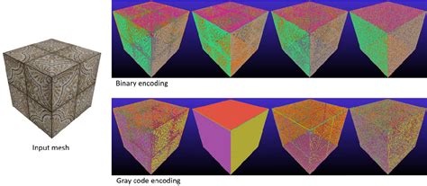 figure 1 1 from lossy geometry compression for high resolution voxel