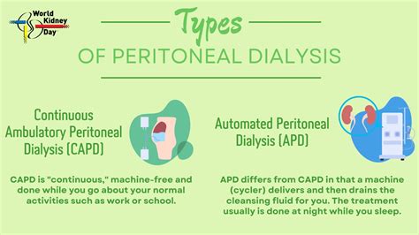Automated Peritoneal Dialysis