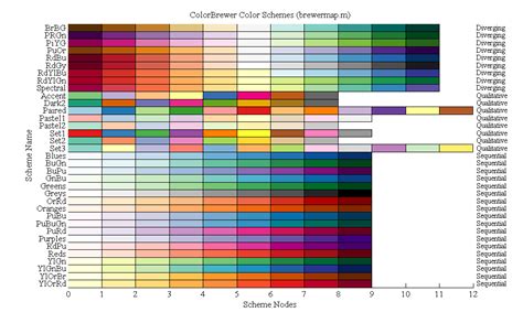 Python Seaborn ValueError No For Palette Jet Stack Overflow