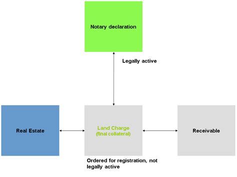 Sap Help Portal Sap Online Help