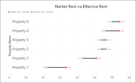 Real Estate Data Visualization Rentviewer