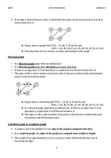 Solution Graph Data Structures Studypool