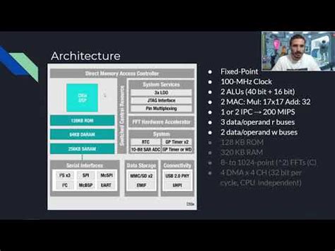 DSP TMS C Xx YouTube