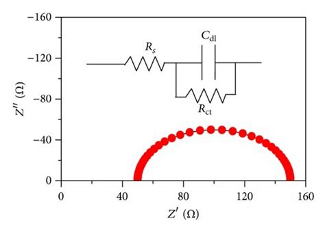 A Complex Plane Plot For The Impedance Corresponding To The Download Scientific Diagram