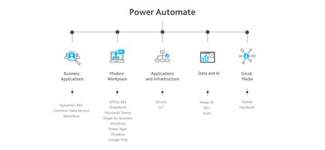 Sycor And Microsoft Power Automate Business Process Automation Sycor