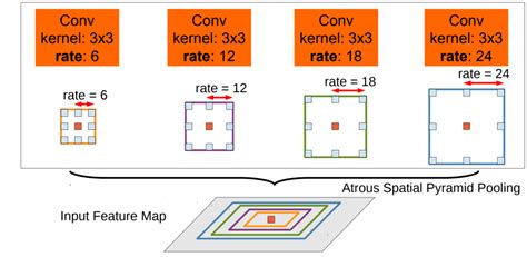Deeplabv Deeplabv The Ultimate Pytorch Guide