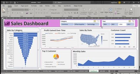 Video Fazle Amin On Linkedin Dashboard Exceldashboard