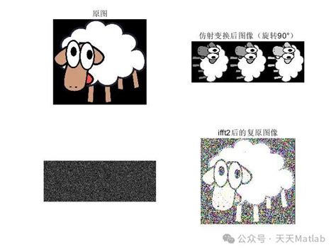 【图像加密】基于仿射变换结合双随机相位实现图像加密解密附matlab代码 频域加密 csdn博客