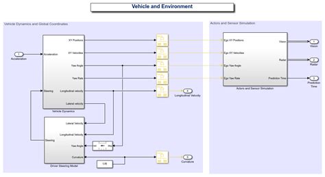 Adaptive Cruise Control With Sensor Fusion Matlab And Simulink