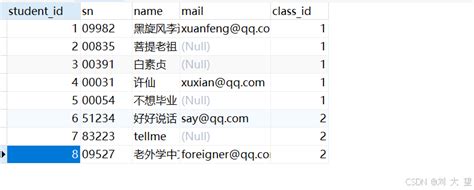 数据库 联合查询内连接外连接,子查询,合并查询两表合并查询内外连接 Csdn博客 数据库 联合查询内连接外连接,子查询,合并查询两表合并查询内外连接 Csdn博客