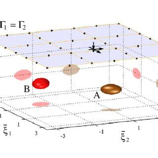 Testing Configuration Download Scientific Diagram