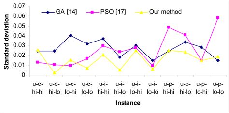 Metaheuristic Based Scheduling Meta Tasks In Distributed Heterogeneous Computing Systems