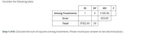 Solved Consider The Following Table Step Of Calculate Chegg